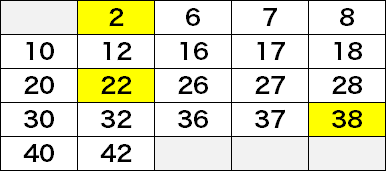 ロト6軸数字予想 | ロト6データ党